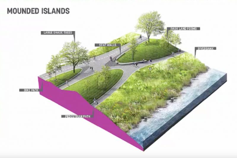 Concepts come into focus for ‘North Reach’ of South Waterfront Greenway ...