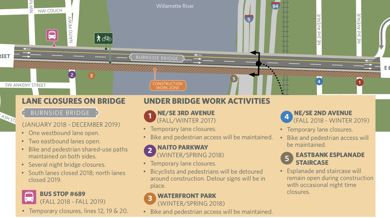 Major Burnside Bridge construction for next two years: Here’s what to ...