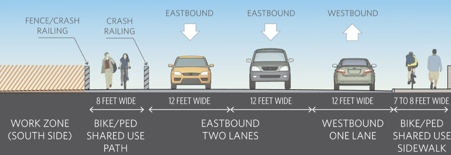 Major Burnside Bridge construction for next two years: Here’s what to ...