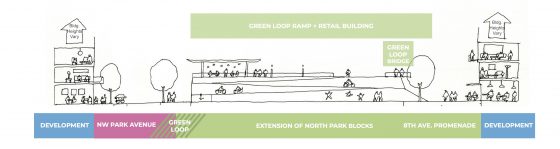 Elevated Green Loop path emerges from latest Broadway Corridor plans ...