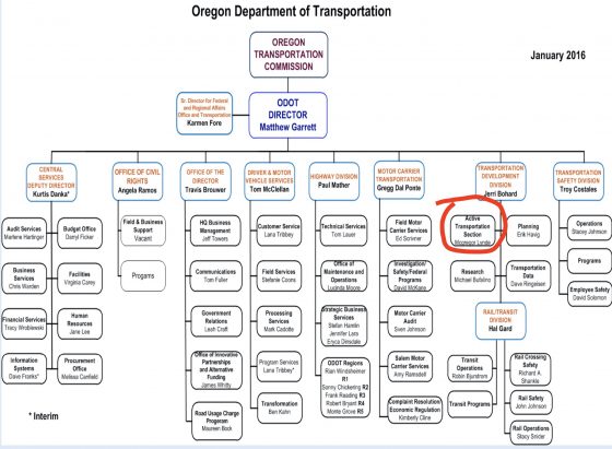New directors, new divisions: ODOT’s dramatically different new org ...