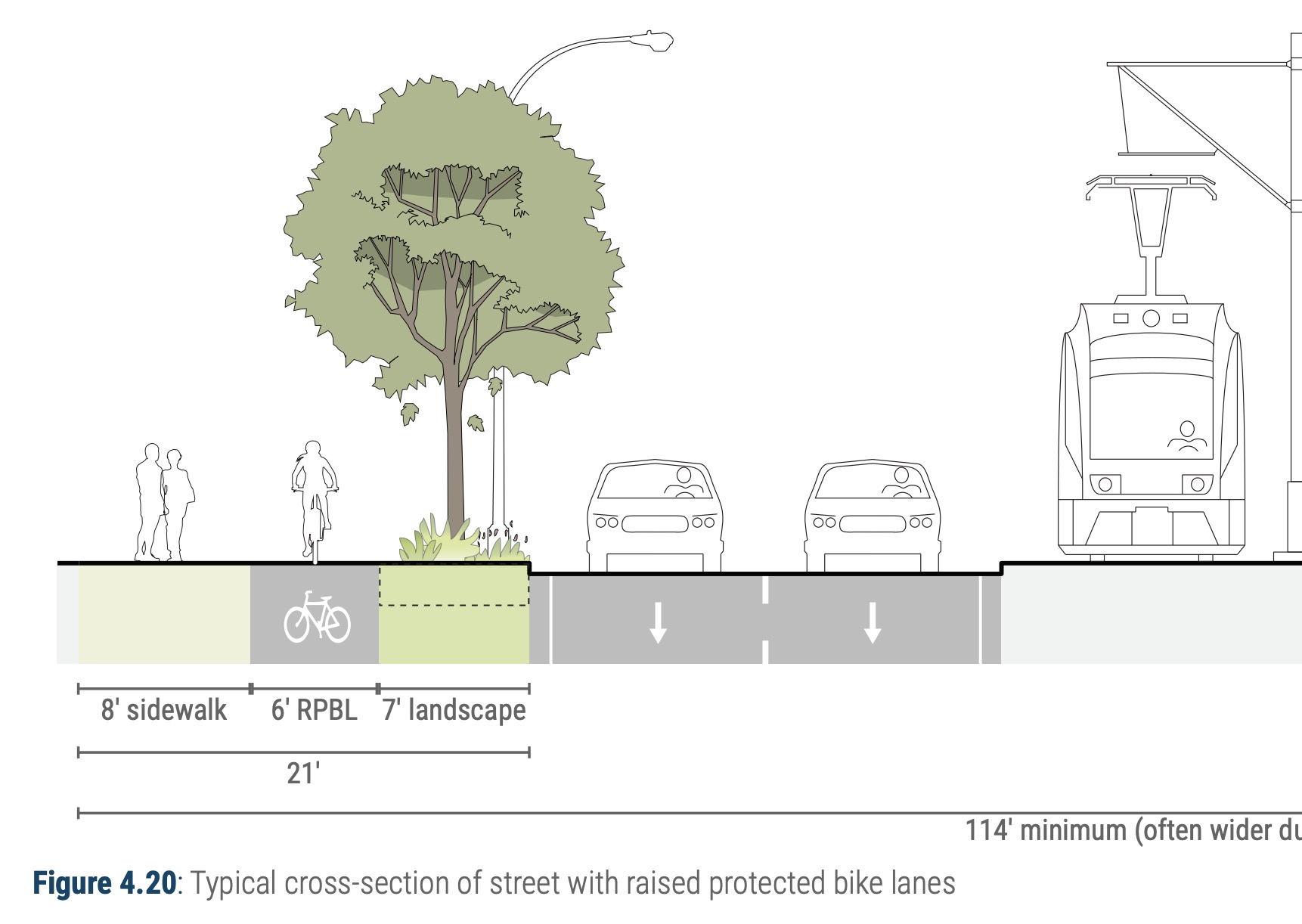 4 miles of raised, protected bike lanes part of TriMet’s next light ...