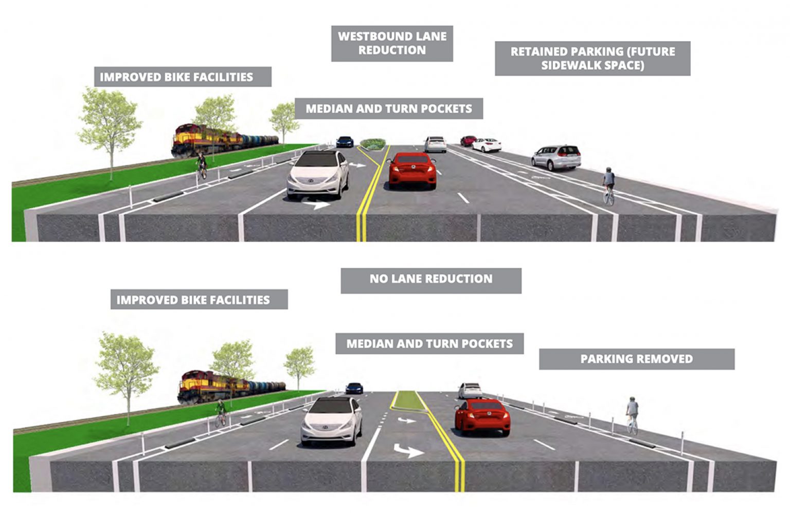 Promising new bikeways in PBOT’s Columbia Lombard Mobility Corridor ...