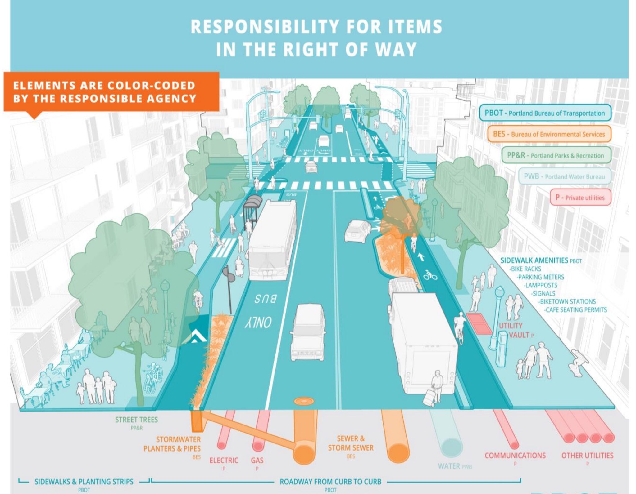 PBOT’s ‘Streets 2035’ initiative is under the radar, but could have ...