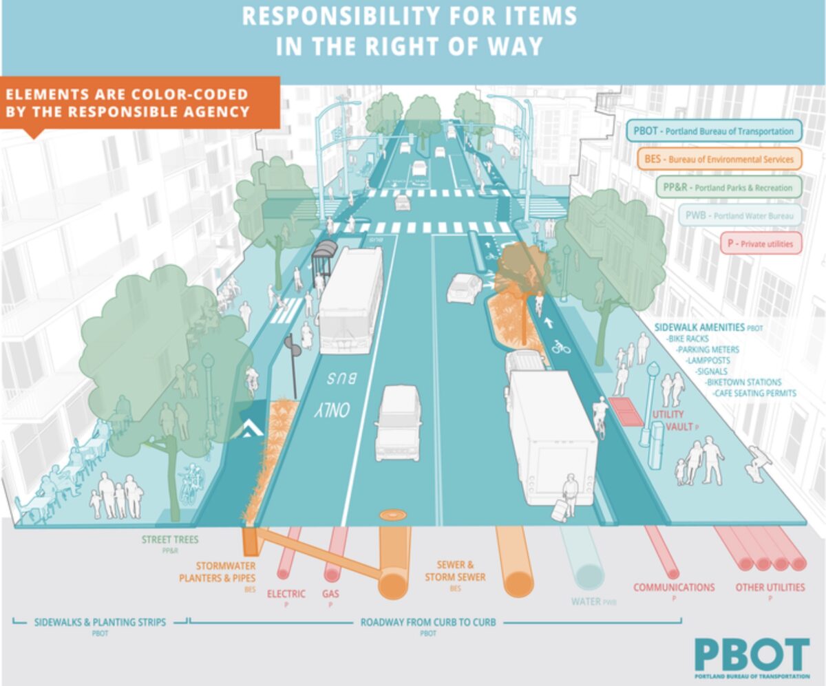 ‘Streets 2035’ and Pedestrian Design Guide will help city decide who ...