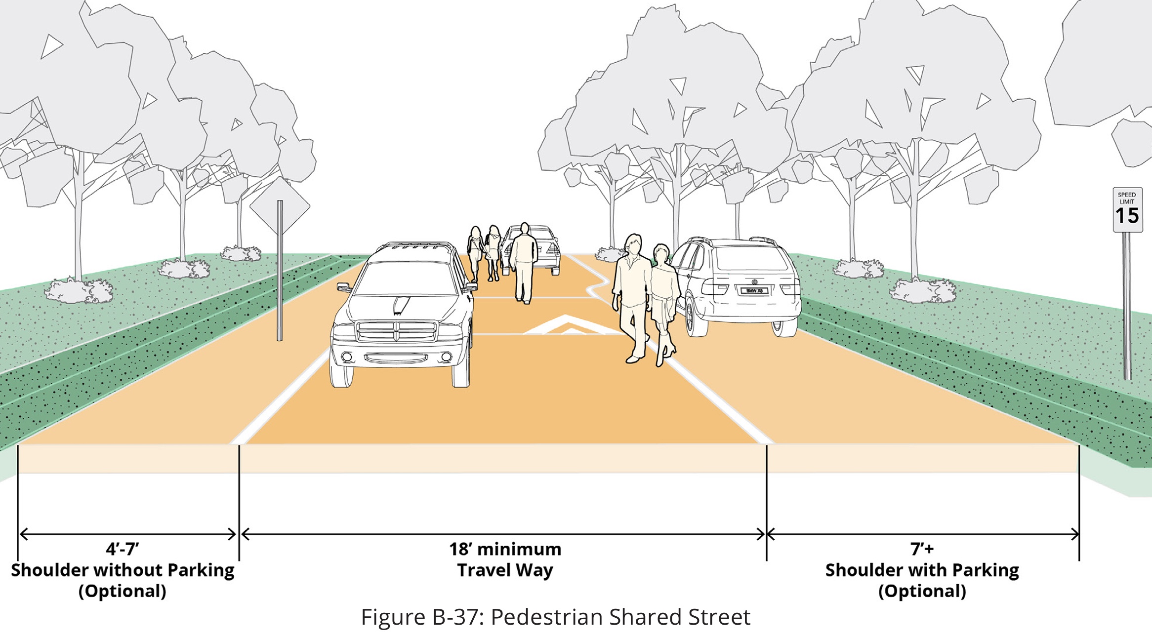 PBOT Enshrines 15 Mph narrow Residential Roadways Into Official PBOT Enshrines 15 Mph narrow Residential Roadways Into Official