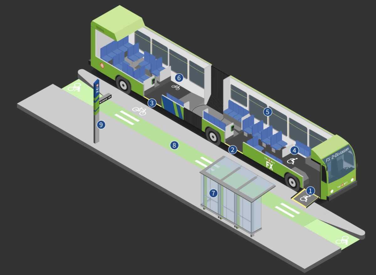 How to take your bike on the new TriMet FX buses – BikePortland