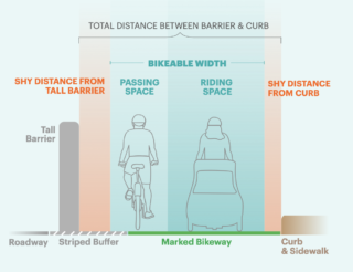 Not just bikes: new paper says bike lane design must evolve – BikePortland
