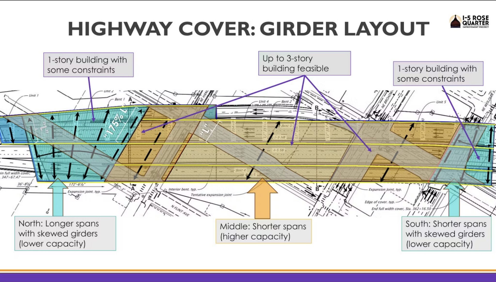 Let’s talk about the I-5 freeway cap – BikePortland
