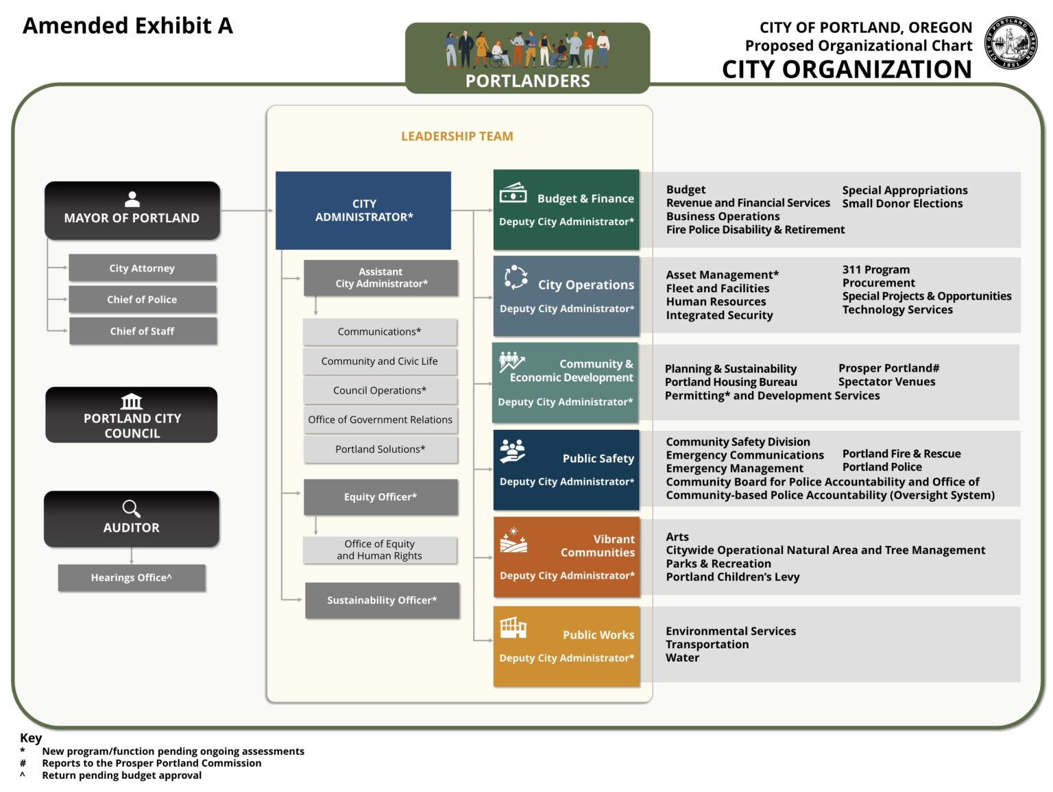 Priya Dhanapal named new deputy city administrator of Public Works ...