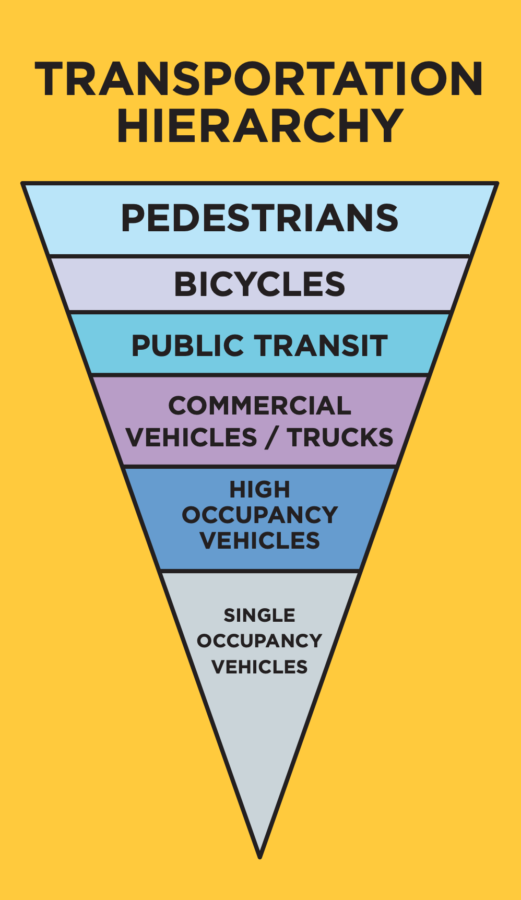 How to Design a Bikeway – Part 1 – BikePortland