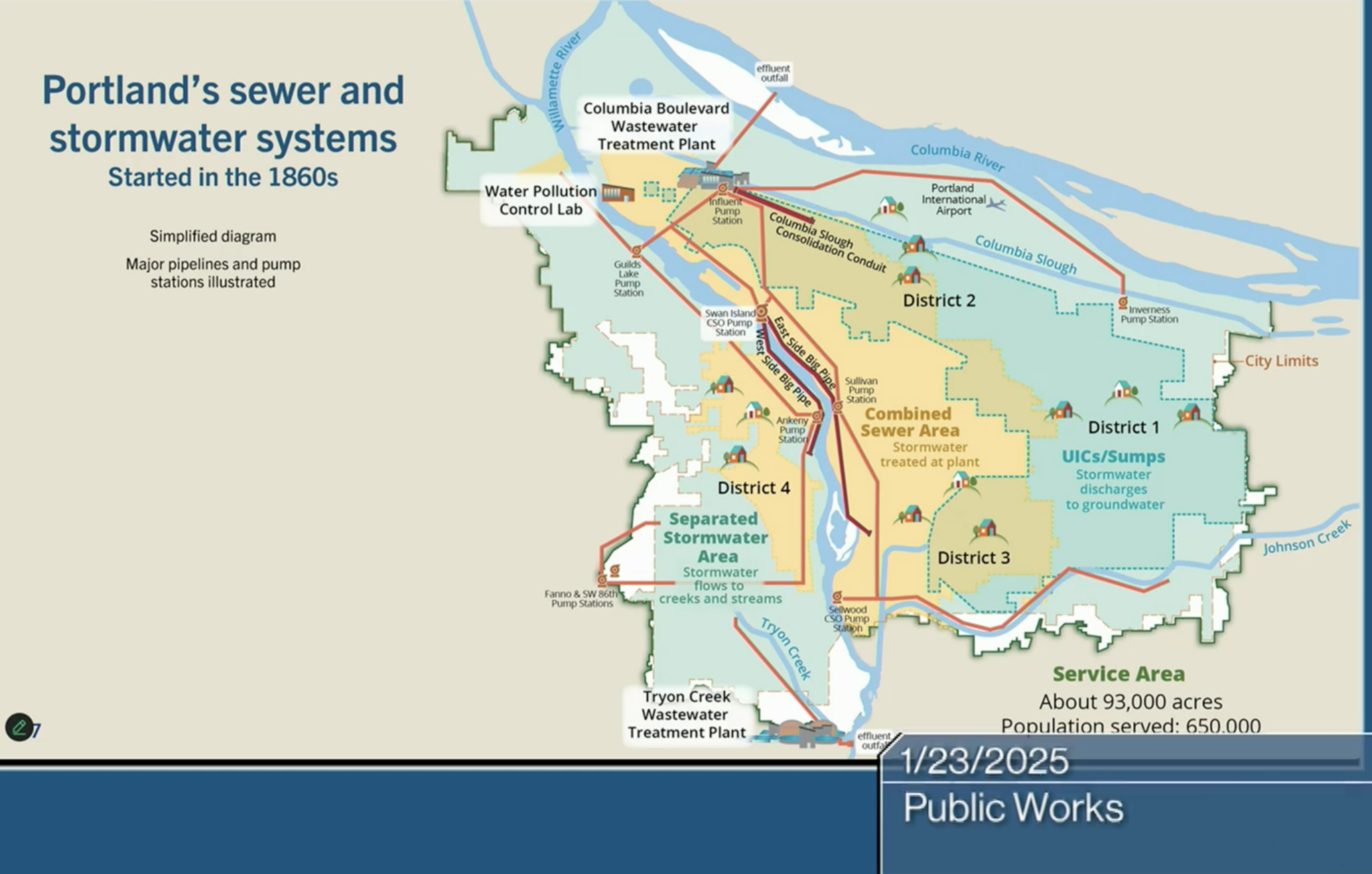 City Council reckons with infrastructure – BikePortland
